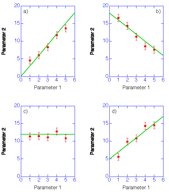 Graphs And The Scientific Method