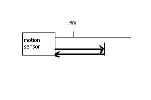 Sample 2 Report 1 Physics 105