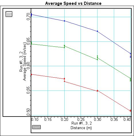 Sample2 Report 2 Physics 105